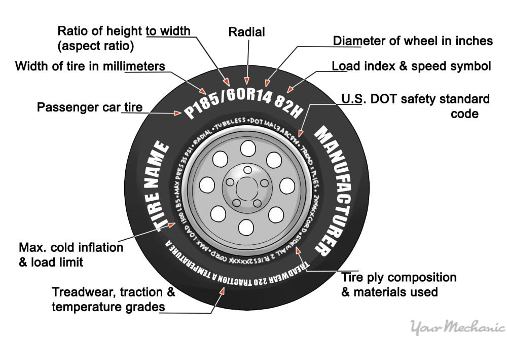 How to read motorcycle tire date codes